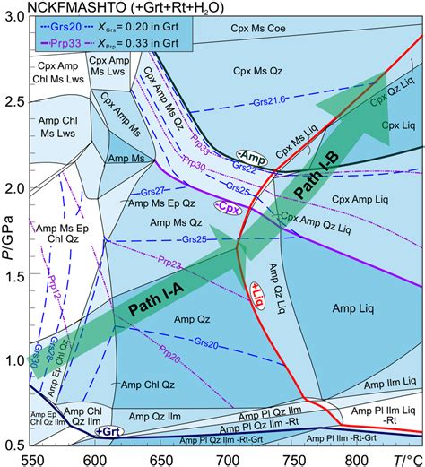 Calculated Pt Pseudosection For M1 Generation Of Mineral Assemblages