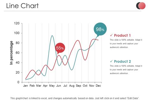 line chart ppt powerpoint presentation professional ideas powerpoint