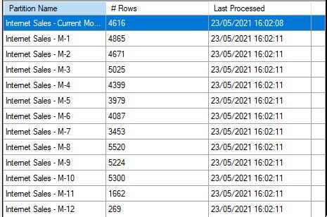 Dynamically Partitioning Tables In SSAS Tabular Model Using SQL Ben S Blog