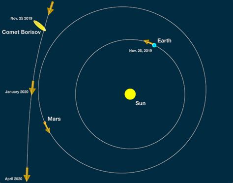 Astronomers Capture New Image Of Interstellar Comet 2iborisov