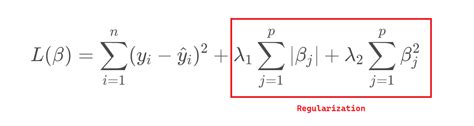 5 Regularization Techniques You Should Know