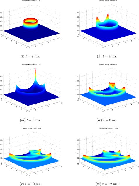 Figure 1 From Solving Multi Dimensional Problems Of Gas Dynamics Using