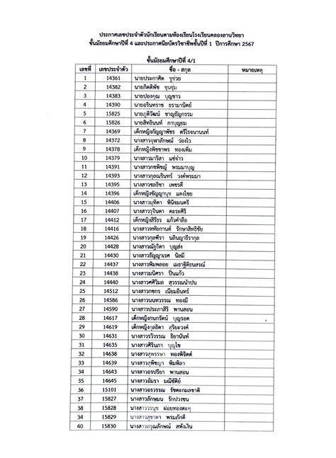 ประกาศเลขประจำตัวนักเรียน งานทะเบียน โรงเรียนคลองลานวิทยา