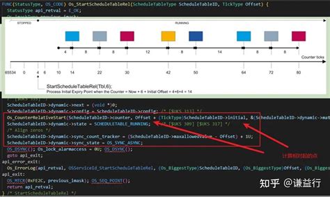 一文概览autosar Os 知乎