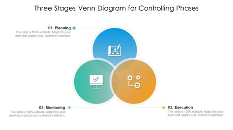 Three Stages Venn Diagram For Controlling Phases Ppt Powerpoint Presentatio