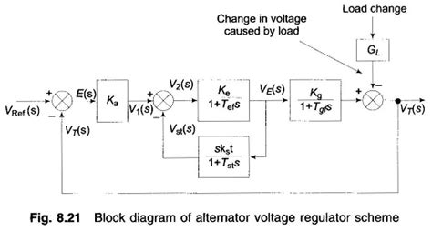 automatic voltage regulator circuit diagram