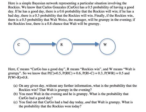 Solved Here Is A Simple Bayesian Network Representing A Chegg