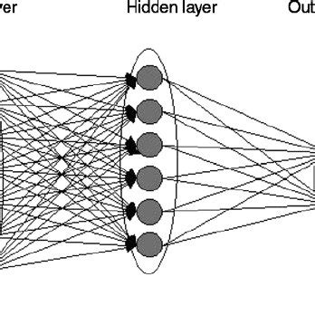 Artificial Neural Network Diagram Showing The Connections Between Neurons Download Scientific