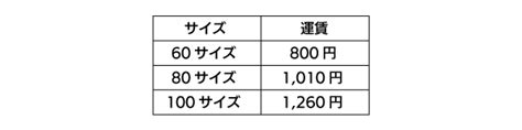 Htmlcss Table作成の基礎をしっかり理解しよう アールエフェクト
