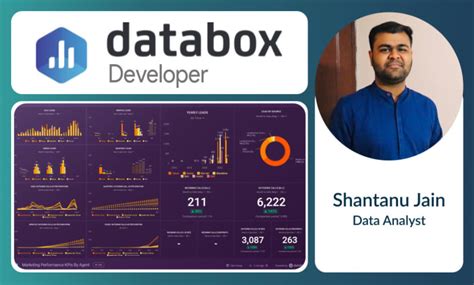 Create Insightful Databox Dashboards By Shantanujain192 Fiverr