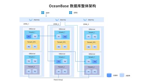 助力数字化转型 兆芯积极与数据库厂商展开适配合作 兆芯