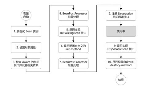 jvm内存泄漏问题分析处理实战 jvm dump 分析内存泄漏 csdn博客