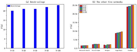 A Multi Objective Crow Search Algorithm For Influence Maximization In