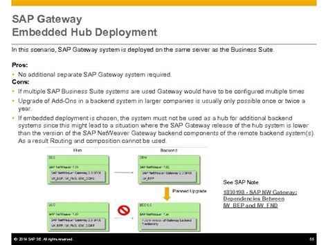 Sap Fiori Apps Rapid Deployment Solution V 4 20