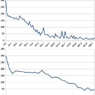 Loss Versus Epoch Graph Download Scientific Diagram