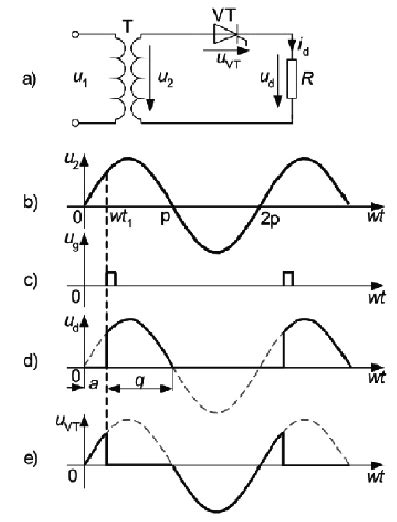 Single Phase Half Wave Controlled Rectifier Circuit Download Scientific Diagram