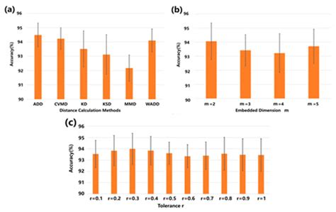 feature extraction of motor imagery eeg via discrete wavelet transform