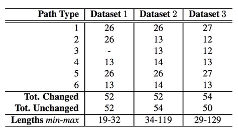 indoor movement time series classification with machine learning