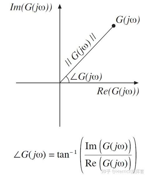 深入分析传递函数（transfer Function）和伯德图（bode Plot） 知乎