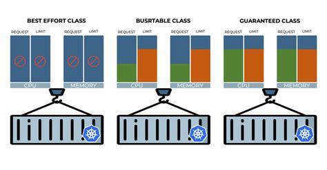 Alla Ricerca Del Dimensionamento Corretto Come Capire “requests” E “limits” Del Mio Pod