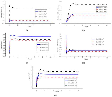 Sensors Free Full Text Intelligent Vehicle Path Tracking Control Method Based On Curvature