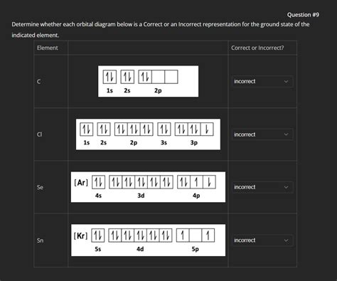 Solved Determine Whether Each Orbital Diagram Below Is A