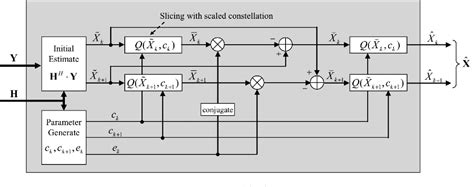 Figure 4 From Design And Implementation Of Mimo Ofdm Baseband Processor