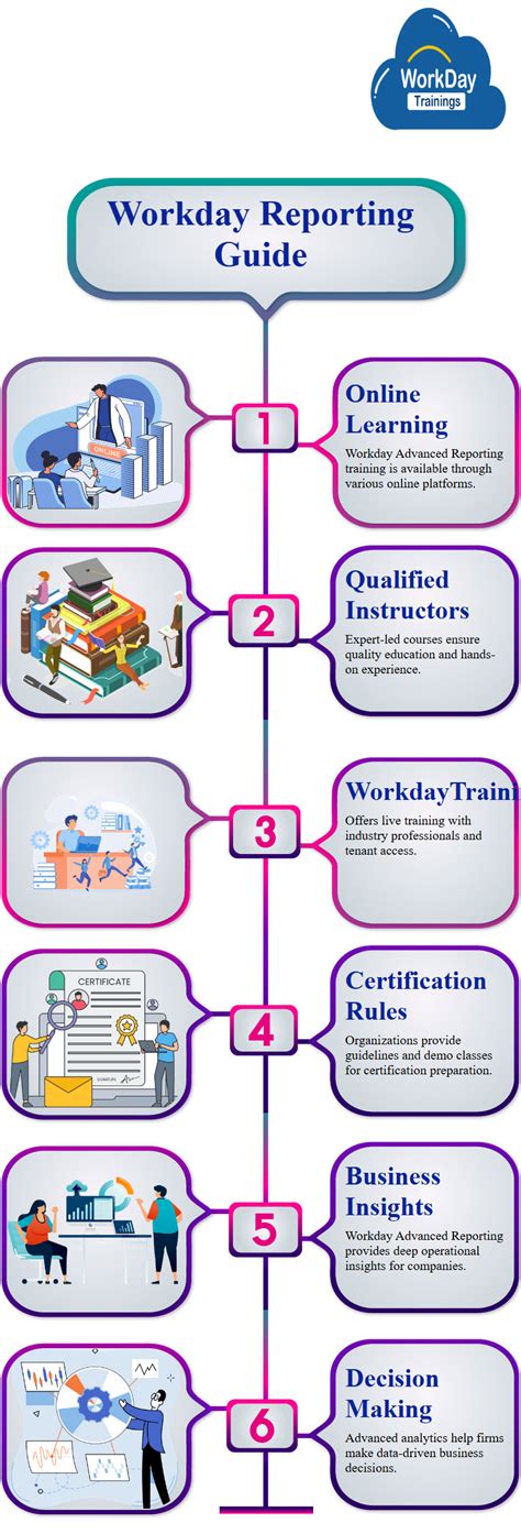 Workday Advanced Reporting Tutorial Workday Trainings