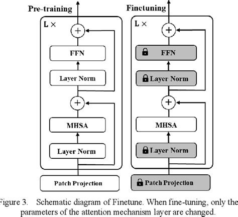 figure 3 from improved vit multimodal anomaly detection for electricity
