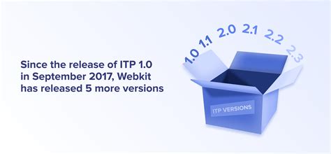 How Does ITP In Safari Affect Performance Marketing And What Can We Do About It SegmentStream