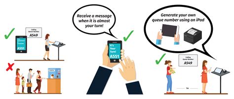 Queue Management System Aptsys