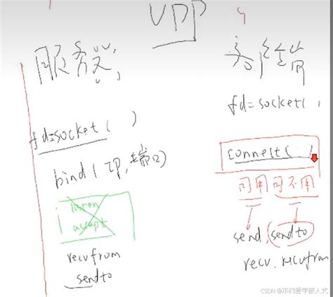 嵌入式linux应用开发——网络编程、多线程编程（所学课程来源百问网）嵌入式linux编程教程 Csdn博客