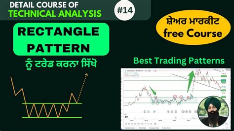 How To TRADE With RECTANGLE Pattern TECHNICAL ANALYSIS COURSE VIDEO Stockmarket YouTube