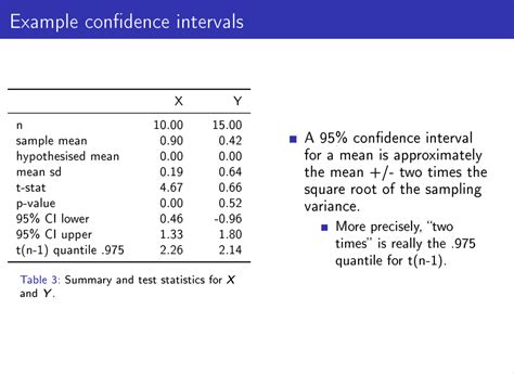 Solved 1 Generate 1000 Samples Of Length N10 From A Random