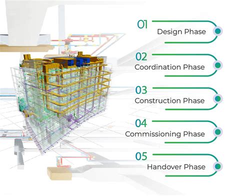 Mep Coordination And Clash Detection Services Tejjy Inc