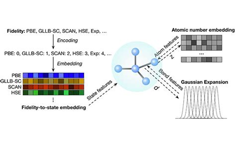 New Method Makes Better Predictions Of Material Properties Using Low Quality Data