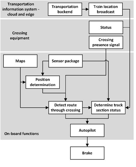 figure 1 from design for dependability through error propagation space exploration semantic