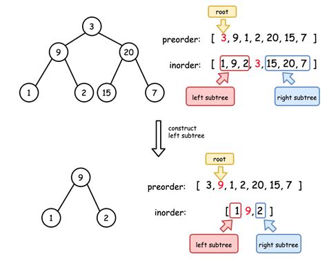 Ace Your Coding Interview — Blind 75 Solved And Explained — Part 62 Trees Continued By Uluc