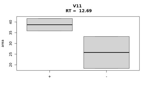 Make Boxplot From Peak Table — Boxplotpeaktable • Chromatographr