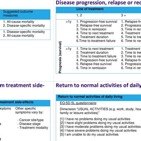 Overview Of Core Outcome Measures Download Scientific Diagram