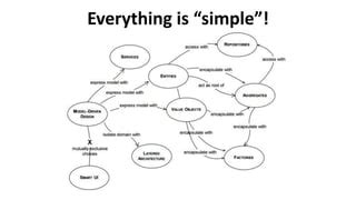 Hexagonal Architecture With Spring Boot Pptx Web Development Internet