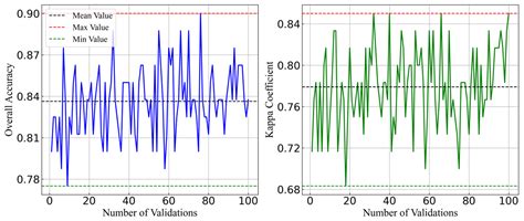 Discrimination Of Larch Needle Pest Severity Based On Sentinel 2 Super