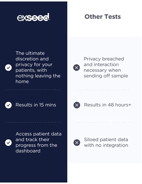Partners Join Forces With Exseed Health For Men S Reproductive Wellness