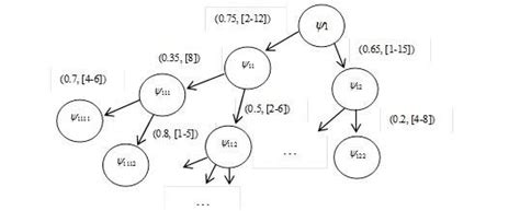 A Fragment Of Fuzzy Temporal Ft Pten Download Scientific Diagram