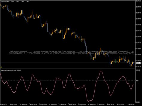 tma cg mladen indicator ⋆ top mt4 indicators mq4 or ex4 ⋆ best metatrader
