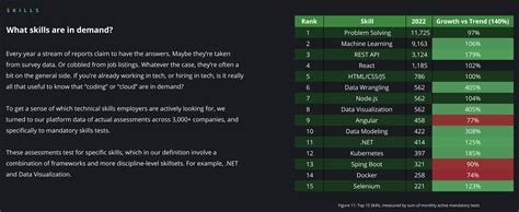 Developer Skills Trends Consulting Edge