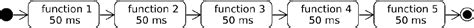 Figure 1 From Mitigating Cold Start Problem In Serverless Computing