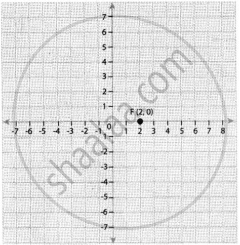 Plot The Following Points In A Graph Sheet F Mathematics Shaalaa