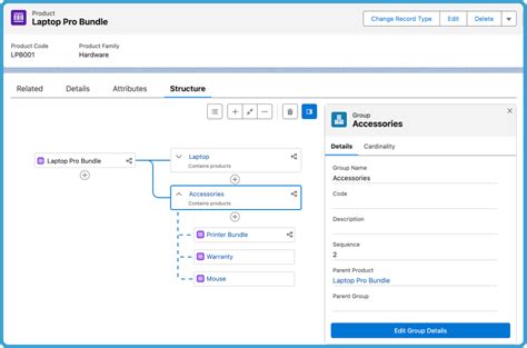Revenue Lifecycle Management Rlm In Salesforce Ra