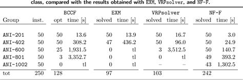 Table 1 From A Numerically Exact Algorithm For The Bin Packing Problem